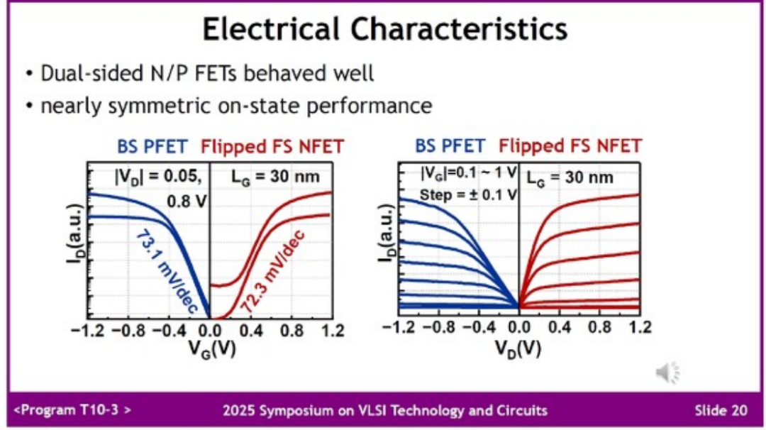 中国提出颠覆性的晶体管技术 - 知乎