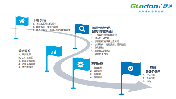 2021版丨广联达云计价GCCP6.0操作手册，概预算、审核、结算都有 - 知乎