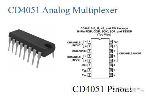 CD4051模拟多路复用器：引脚排列、功能、数据表 - 知乎
