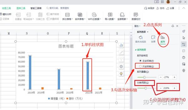 不同量级的数据 两个柱状图 （wps） 双柱状图 双y轴 同一图表（wps Excle）—空数据隔行法 知乎 
