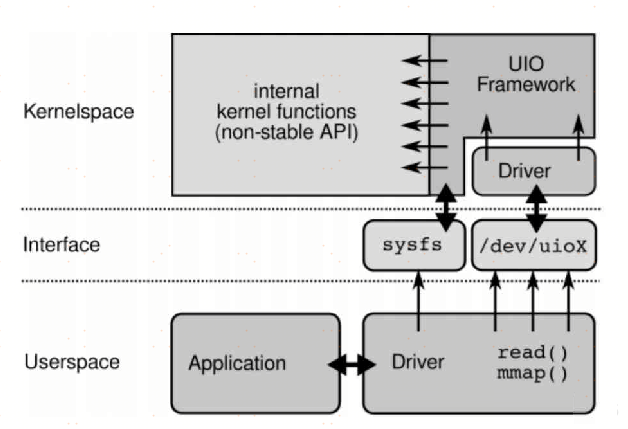 高性能存储框架：SPDK 最佳入门指南 - 知乎