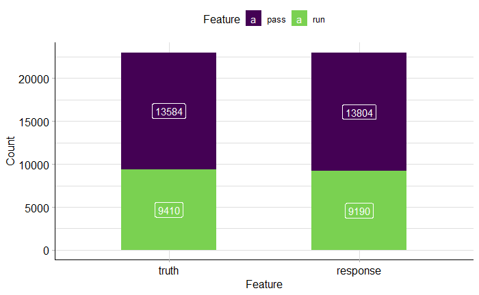 mlr3实现二分类资料多个模型评价和比较 - 知乎
