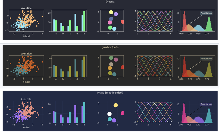 当Matplotlib遇上matplotx？？ - 知乎