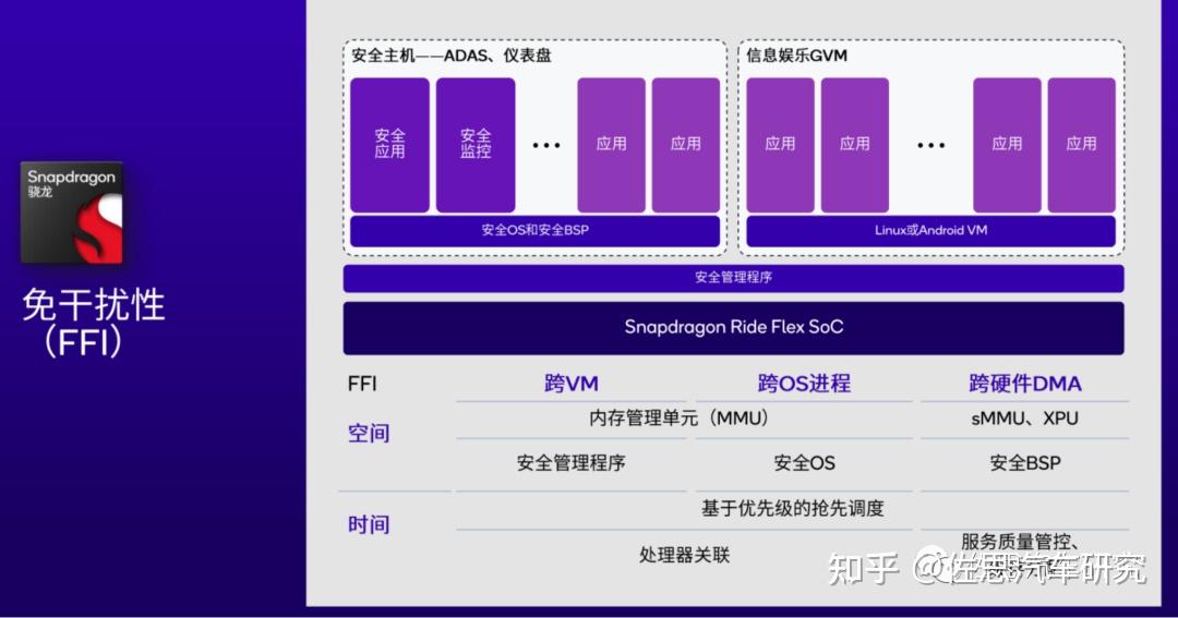 高通新一代Ride大杀四方，将与 #英伟达 平分秋色 #高通Ride #SA8650 #芯片 @佐思汽研 - 知乎
