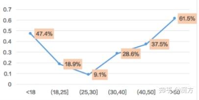 风控建模指标PSI，IV和WOE理解 - 知乎