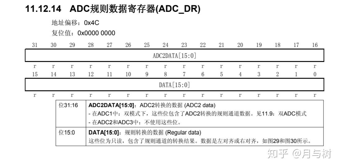 Stm32之ADC配置方法及其基本工作原理分析 - 知乎