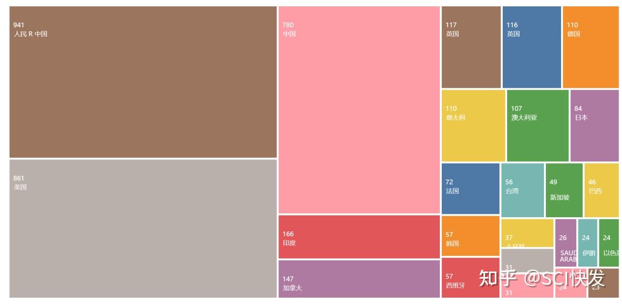 sci快发|IEEE ACM T COMPUT BI工程技术，中科院3区 影响因子上升 - 知乎