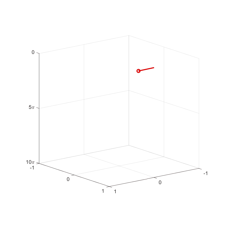 MATLAB科研图像处理——3D旋转动画 - 知乎