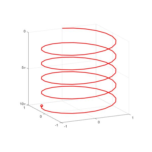 MATLAB科研图像处理——3D旋转动画 - 知乎