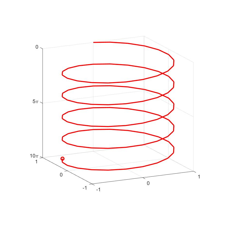 MATLAB科研图像处理——3D旋转动画 - 知乎