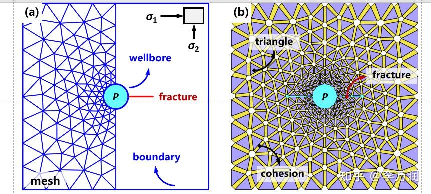FDEM方法杂谈 - 知乎