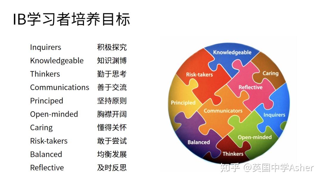 入门IBDP到底是什么 - 知乎