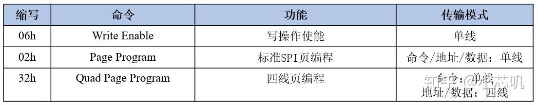 什么是DSPI和QSPI？它们和SPI有什么不同？ - 知乎