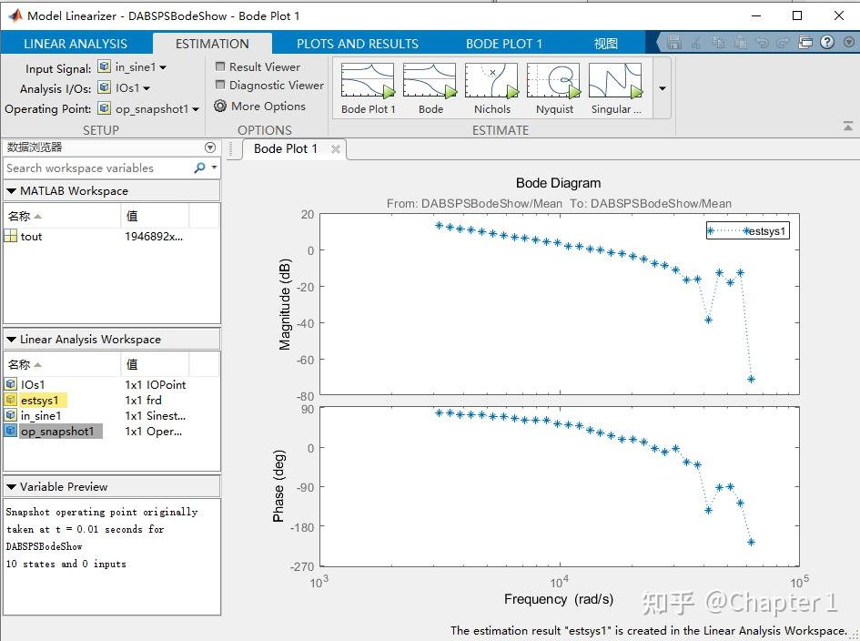 DAB变换器SPS环路设计—基于Simulink扫频Bode图法 - 知乎