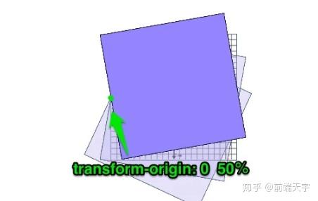 web前端入门到实战：css3属性transform-origin讲解 - 知乎
