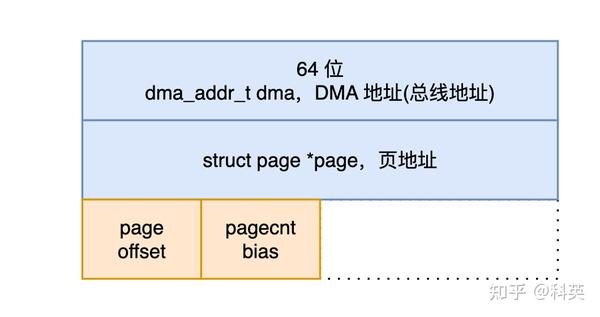 Linux 网络收包过程（详细到爆） - 知乎