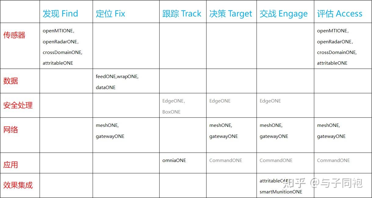 未来空战场的F2T2EA高阶杀伤链 - 知乎