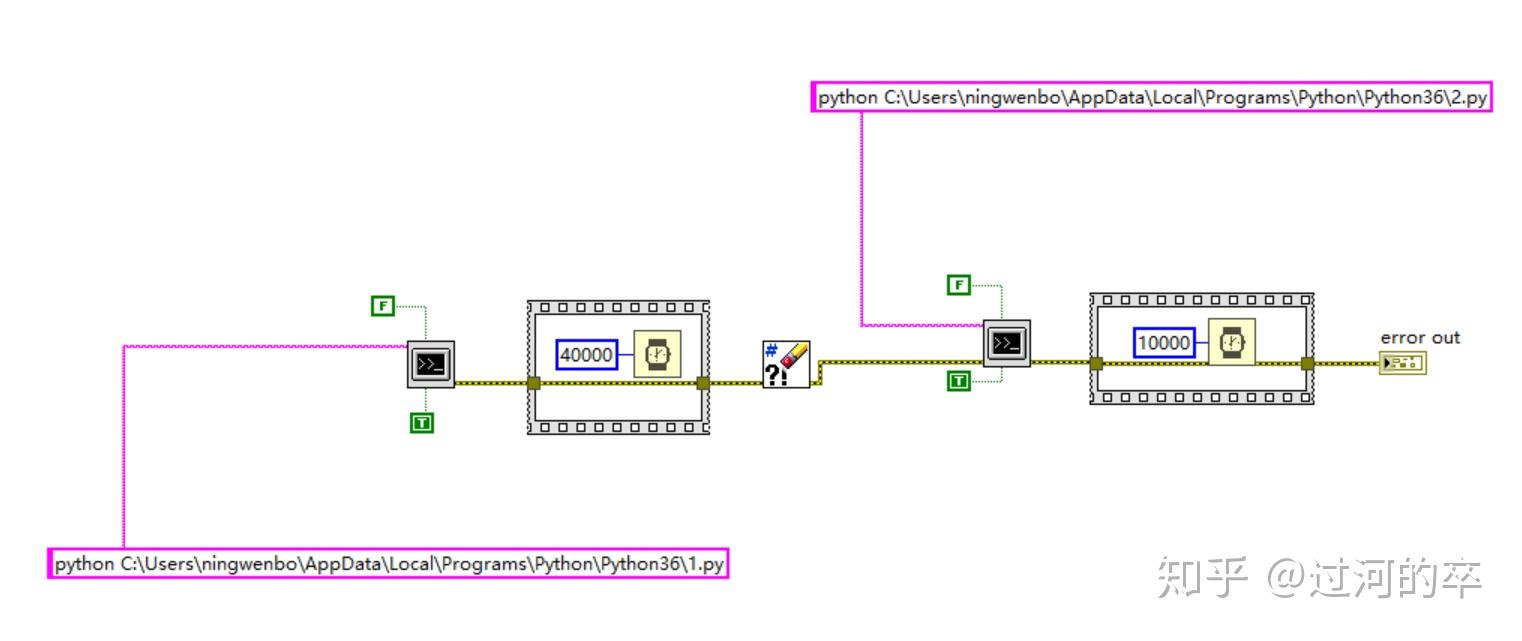 Labview调用共享Matlab引擎方法 - 知乎
