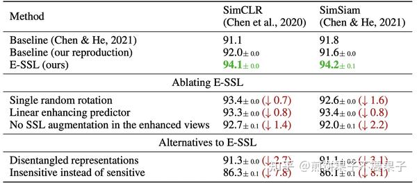 【变化 + 不变】Equivariant Contrastive Learning - 知乎