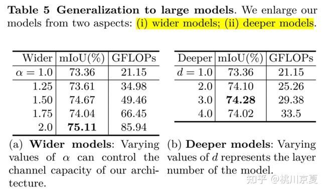 实时语义分割：BiSeNet V2学习笔记 - 知乎
