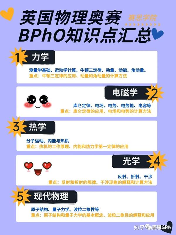 2023年中国区BPhO物理竞赛考试结束，今年考试情况如何？ - 知乎