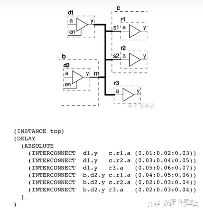 后仿中常见的SDF warning分析 - 知乎