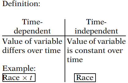 6. Extension of the Cox Proportional Hazards Model for Time-Dependent ...
