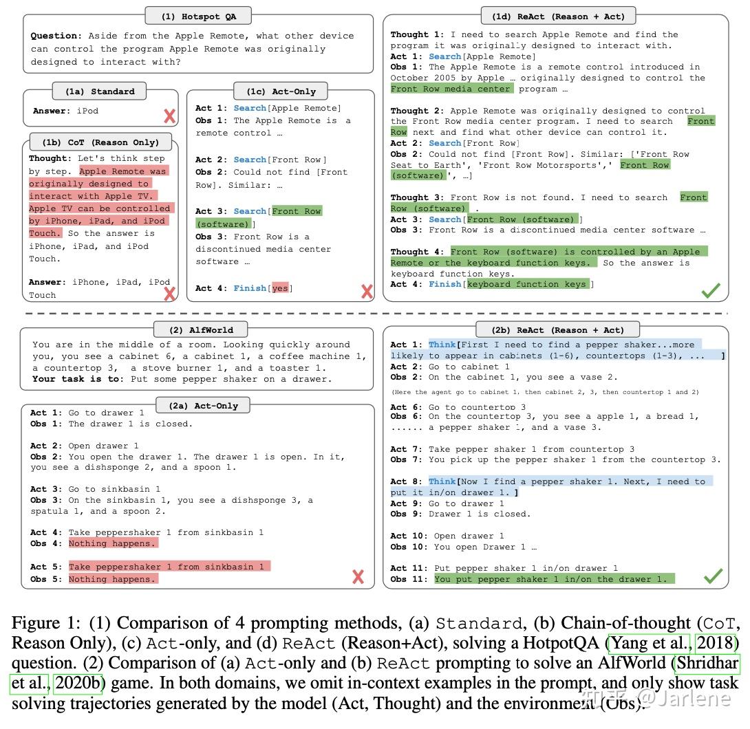 LLM As Agents(2)：ReAct - 知乎