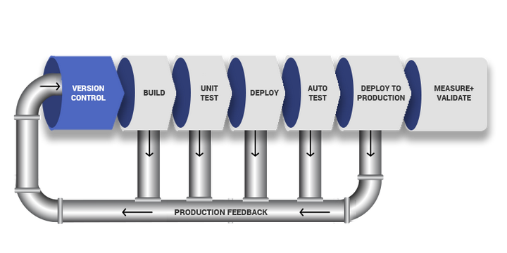 快速构建DevSecOps文化 - 知乎