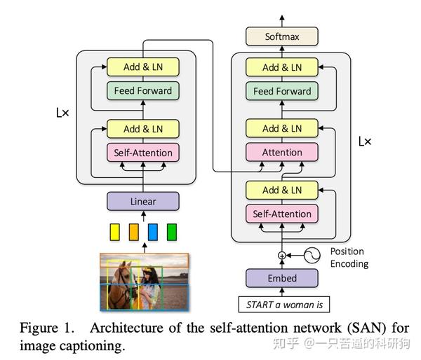 caption 论文解读3 - 知乎