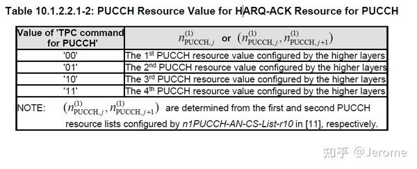 LTE PUCCH Format 1b with Channel Selection - 知乎