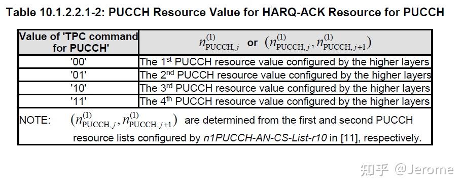 LTE PUCCH Format 1b with Channel Selection - 知乎