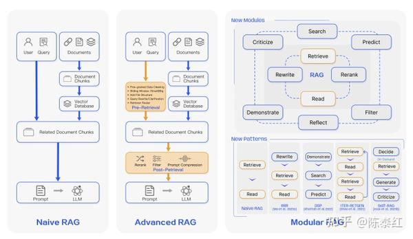 万字长文看懂RAG的前世今生 - 知乎