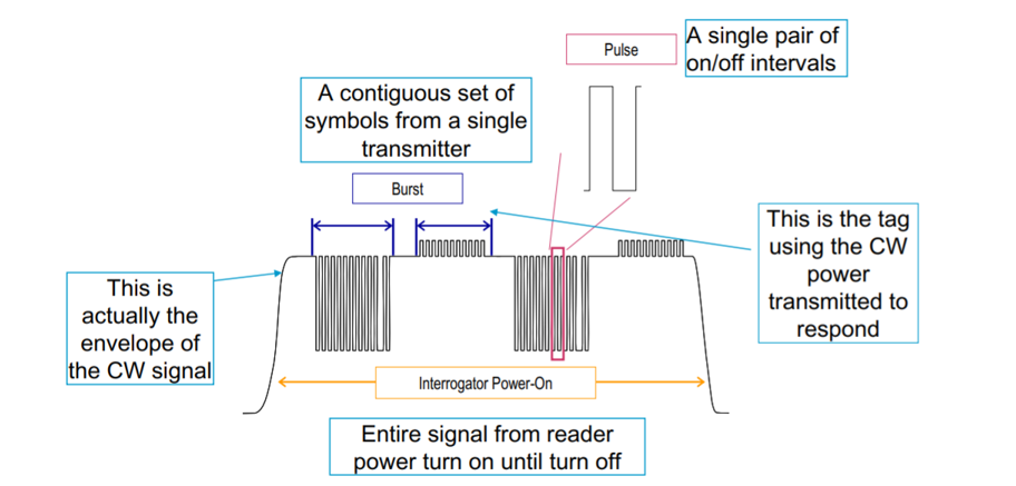 RFID技术是什么？掌握RFID技术原理和解决方案 - 知乎