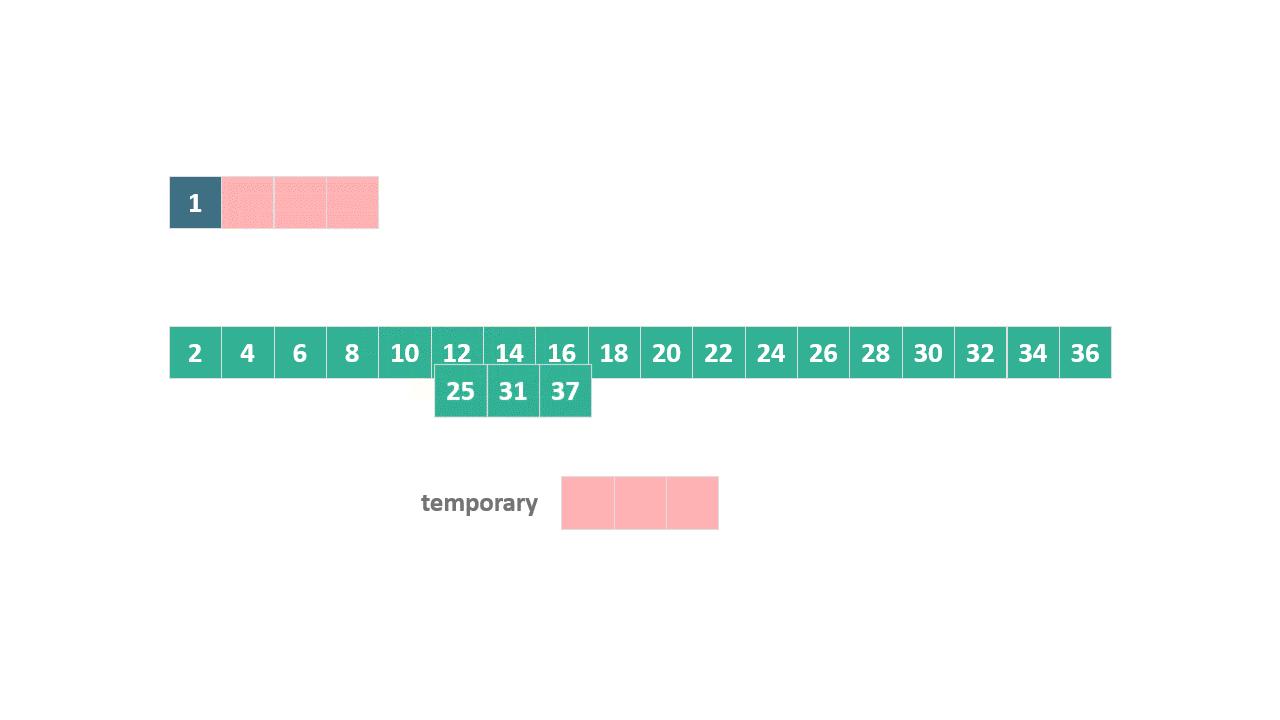 图解世界上最快的排序算法：Timsort - 知乎