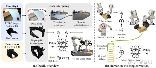 DexCap 阅读笔记 Scalable and Portable Mocap Data Collection System for ...