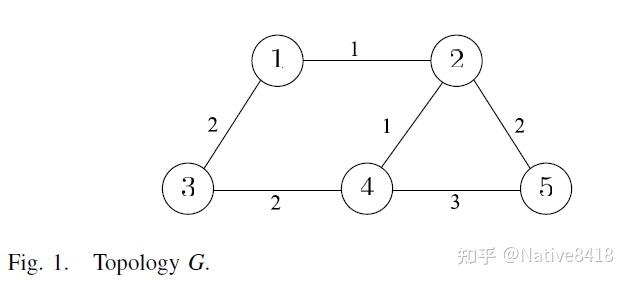 论文速读——Dynamic Event-Triggered Consensus of General Linear Multi-Agent Systems With Adaptive ...