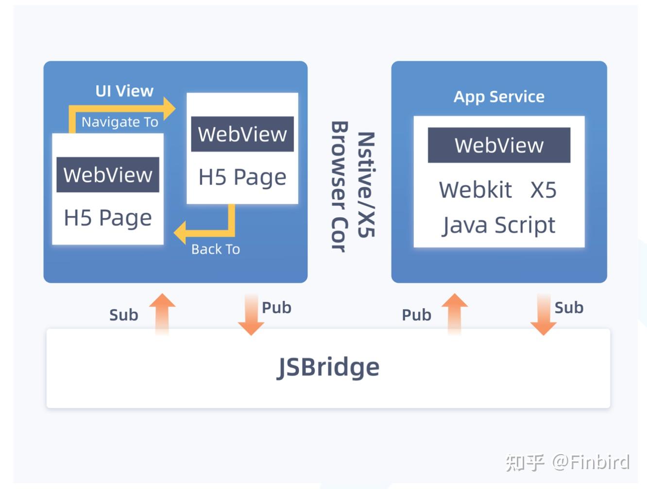 Taro受欢迎的实质是为什么？ - 知乎