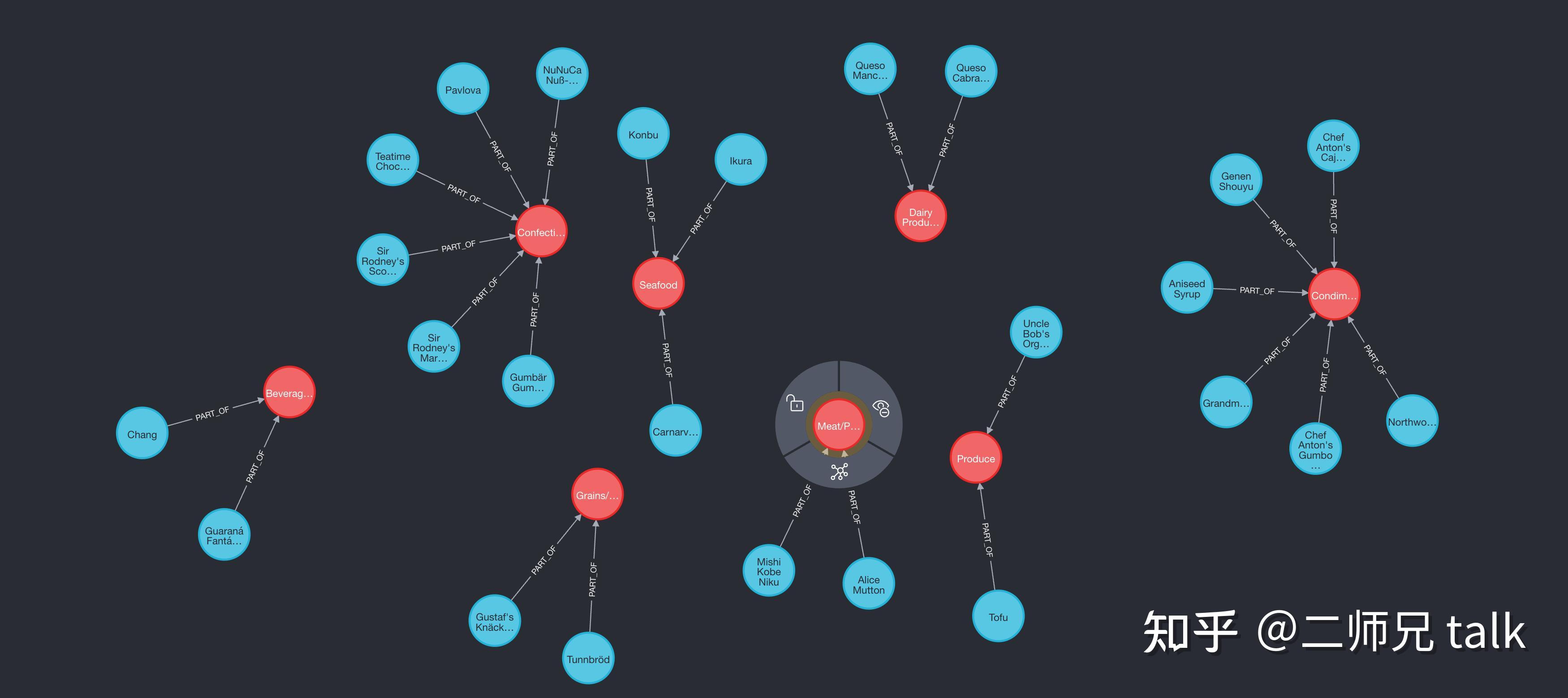Neo4j：一种更简单的方式构建知识图谱 - 知乎