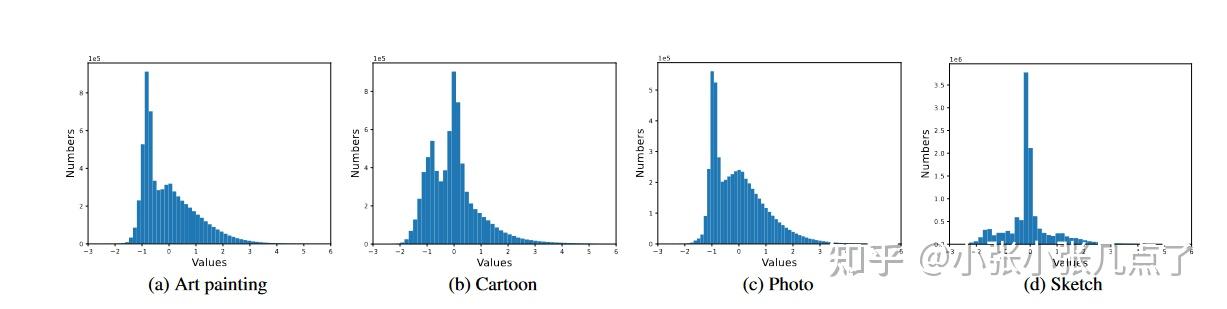 Exact Feature Distribution Matching for Arbitrary Style Transfer and Domain Generalization [CVPR ...