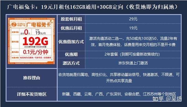 中国广电流量卡套餐怎么样？网速快不快？19元192G流量的福兔卡评测及办理攻略 - 知乎