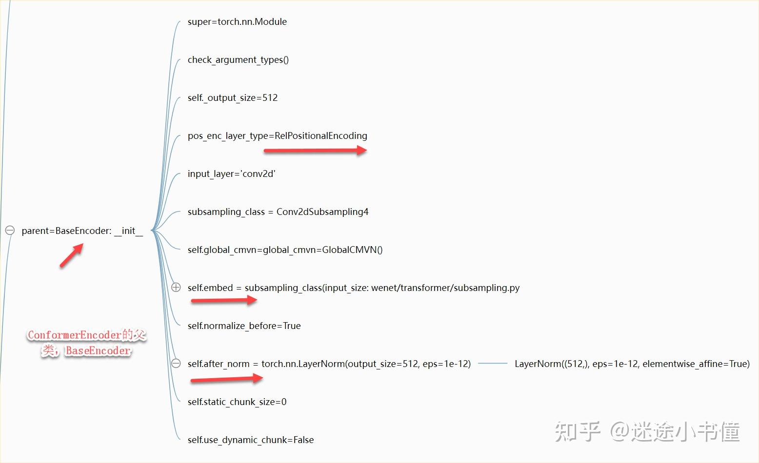 [细读经典]ASR工业级代码-WeNet代码逐行分析-1-模型初始化 - 知乎