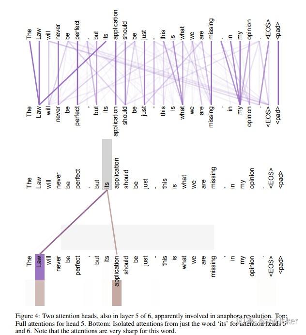 《Attention is All You Need》(2017NIPS)paper阅读笔记 - 知乎