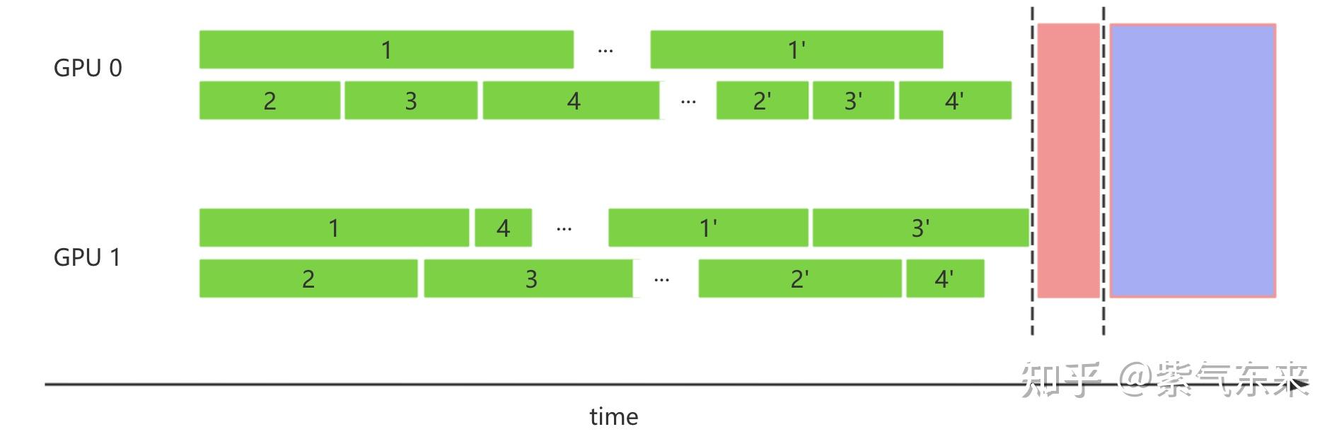 Reasoning LLM（四）：Agentic RL - 知乎