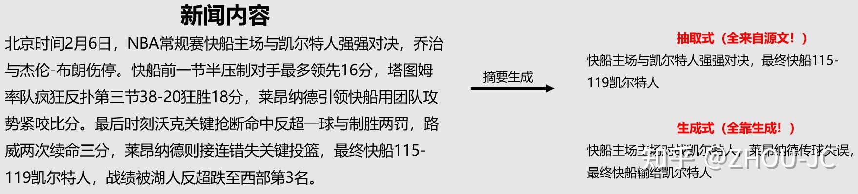 NLP系列之文本生成（一）：《Pointer-Generator Networks》论文解读和代码 - 知乎