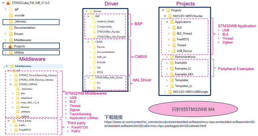 STM32WB软件简介 - 知乎