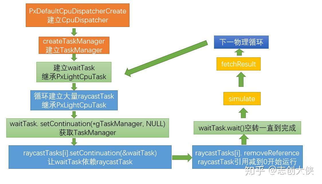 Physx的多线程框架解析 知乎