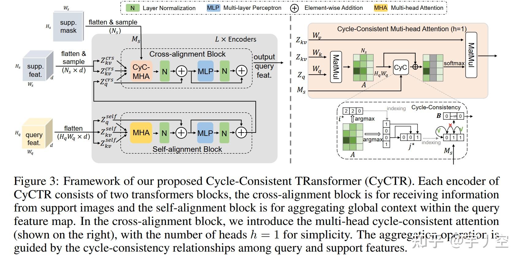 Few-Shot Segmentation via Cycle-Consistent Transformer - 知乎