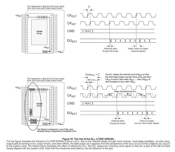 从零学习DRAM(2) - 知乎