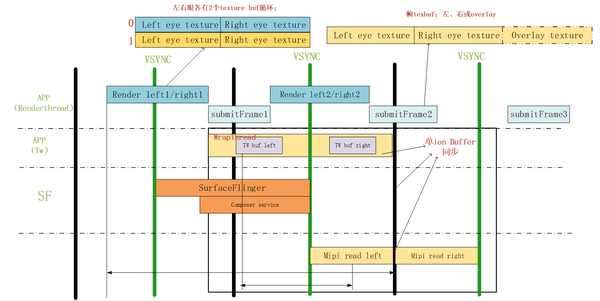 VR显示系列之一：MTP、ATW如何影响显示流水线设计 - 知乎
